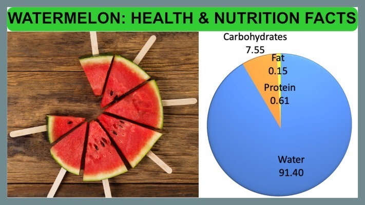 Nutrition facts & Health benefits of Watermelons | Research Your Food