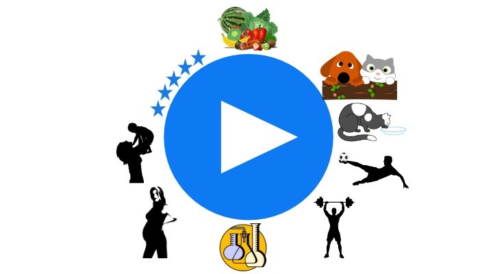 Videos: Food Science & Nutrition | Research Your Food