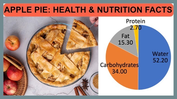 Apple pie: Nutrition facts & health benefits | Research Your Food
