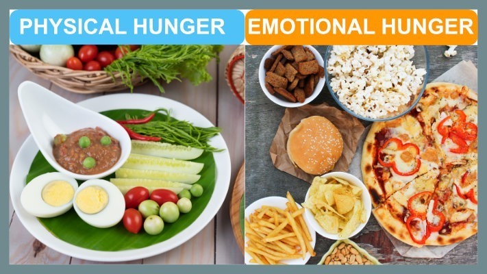 Emotional vs. Physical hunger | Research Your Food